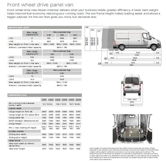 NISSAN LCV Specifications by SWNissanBusinessVehicles - Issuu