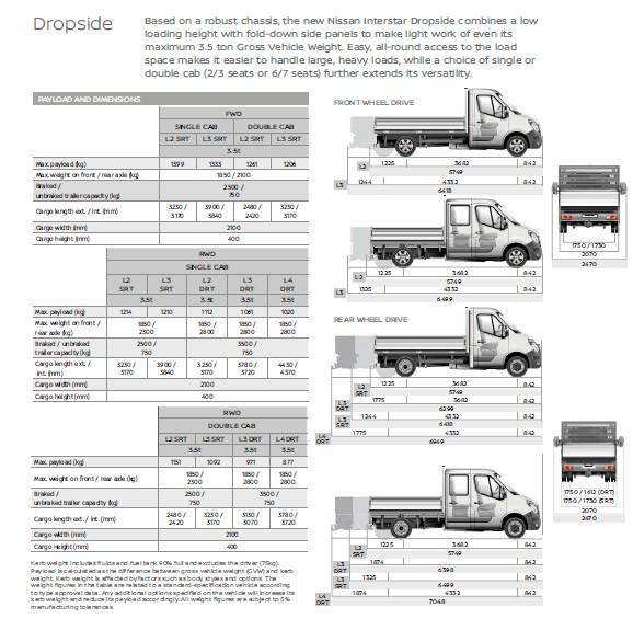 NISSAN LCV Specifications by SWNissanBusinessVehicles - Issuu