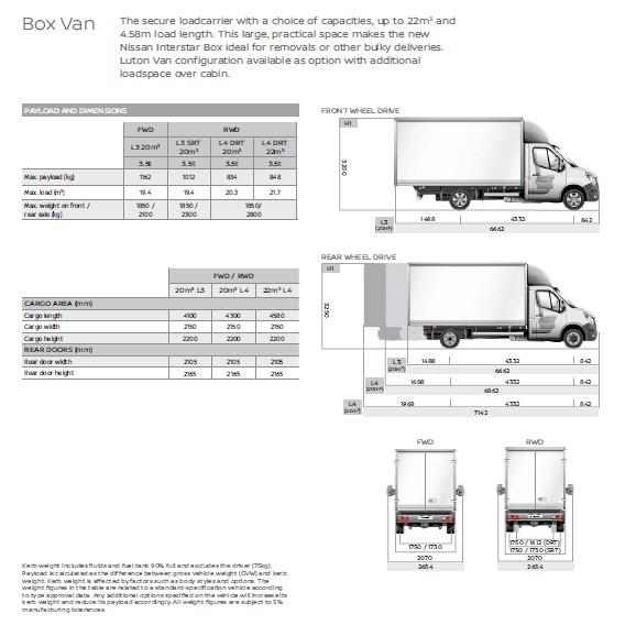 NISSAN LCV Specifications by SWNissanBusinessVehicles - Issuu