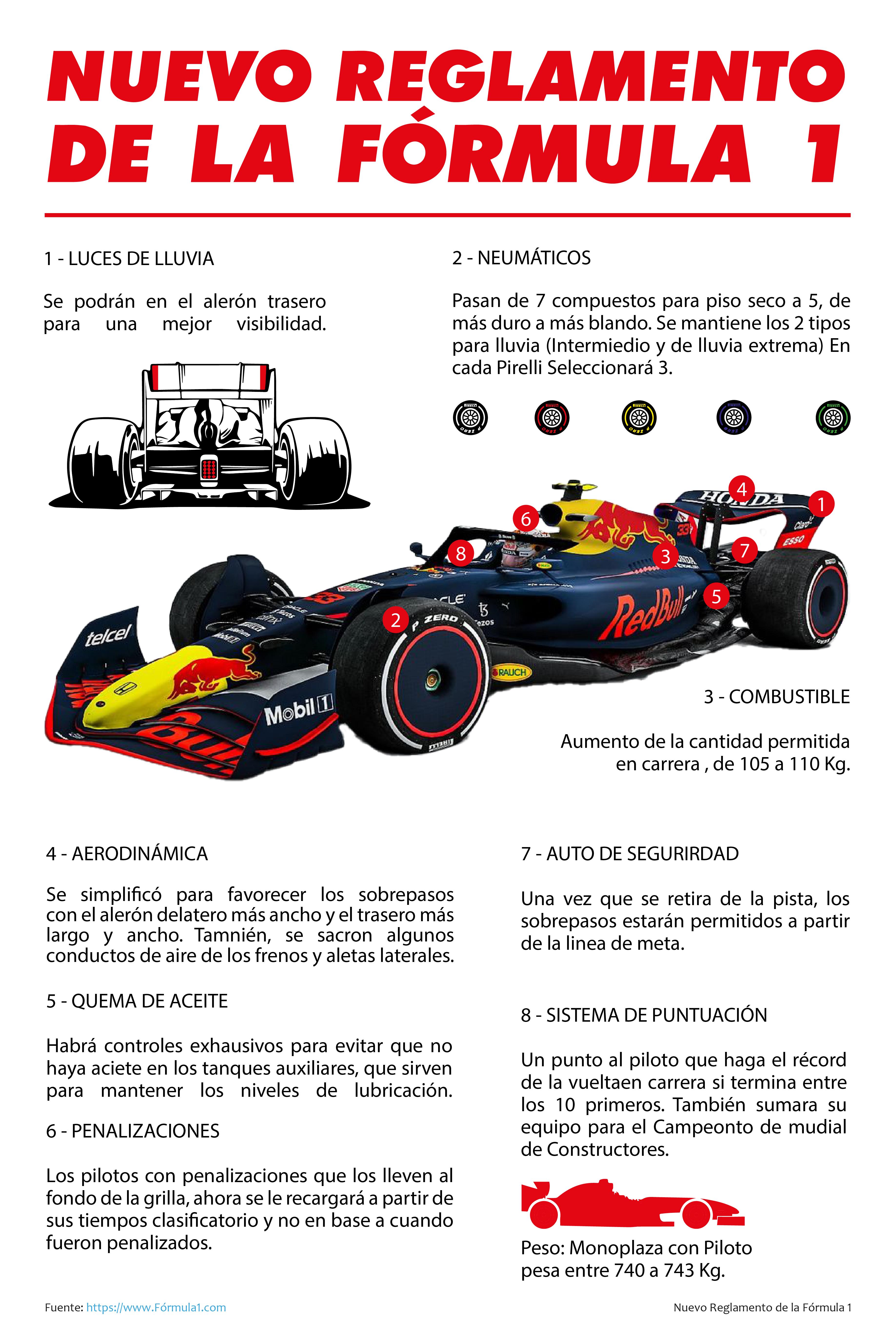 Catálogo de Infografías Creativas sobre la Fórmula 1 by ERAR CC - Issuu