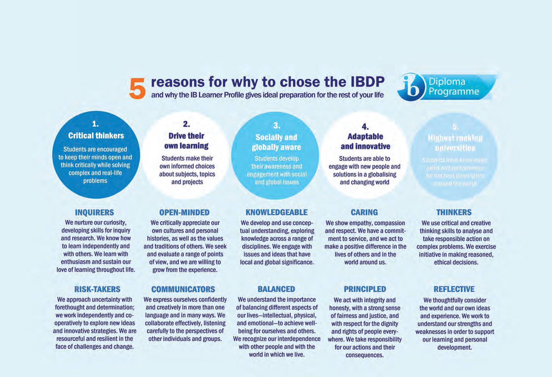 IBDP Prospectus 2023 by The International School Bangalore - Issuu