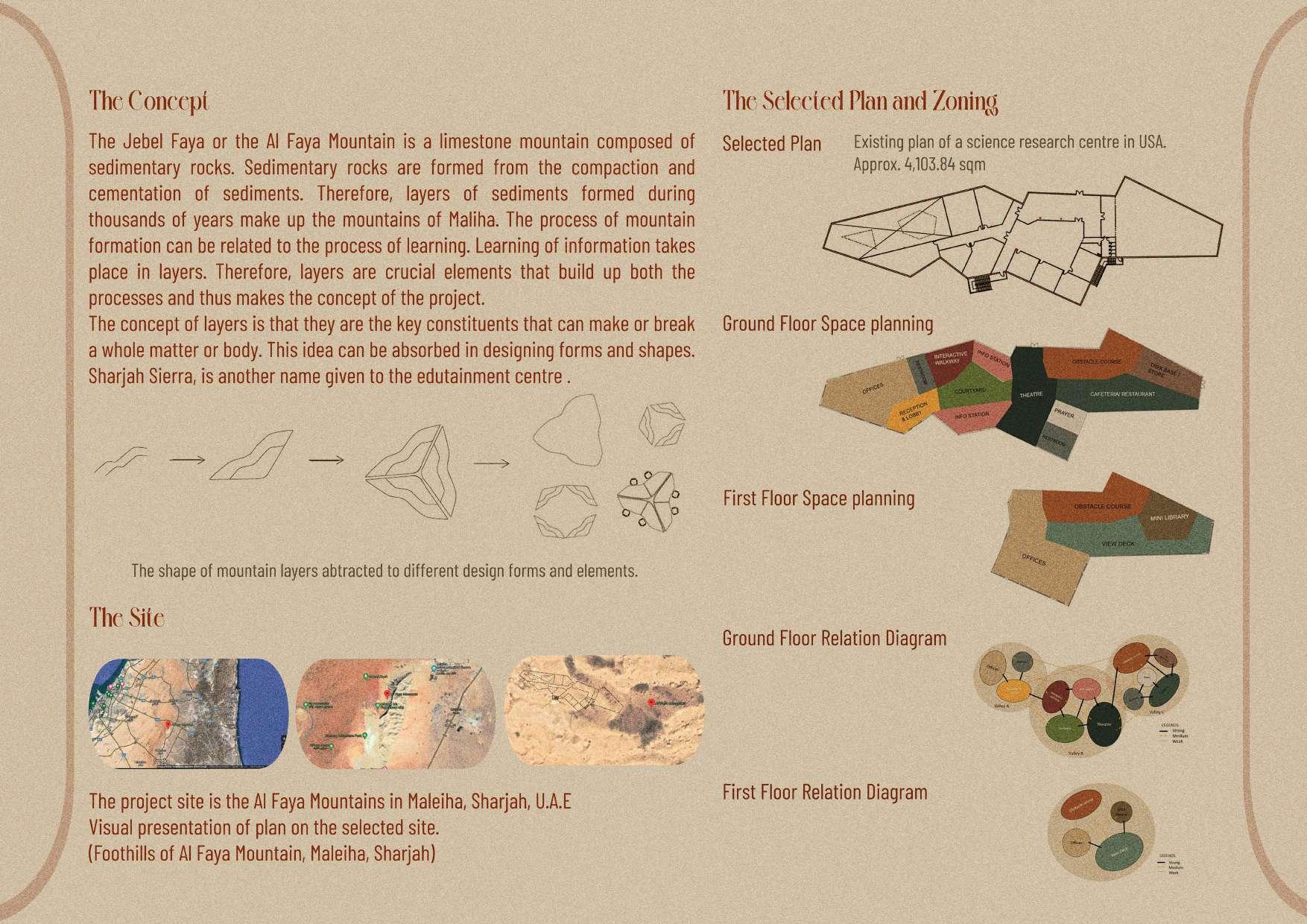 Aliya Nizar Portfolio 2022 by Aliya_Nizar - Issuu