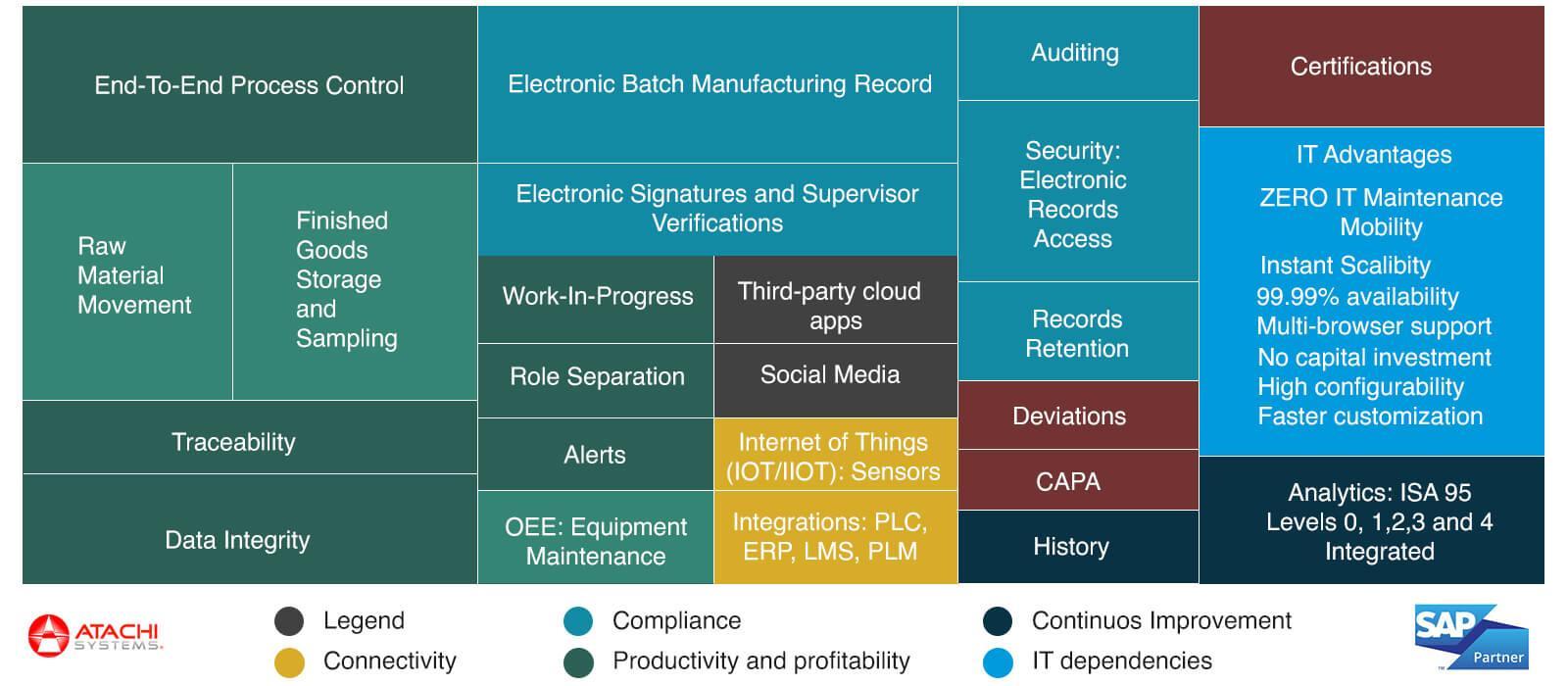 MES for Pharmaceutical Manufacturing | Cloud-based MES for Pharma ...