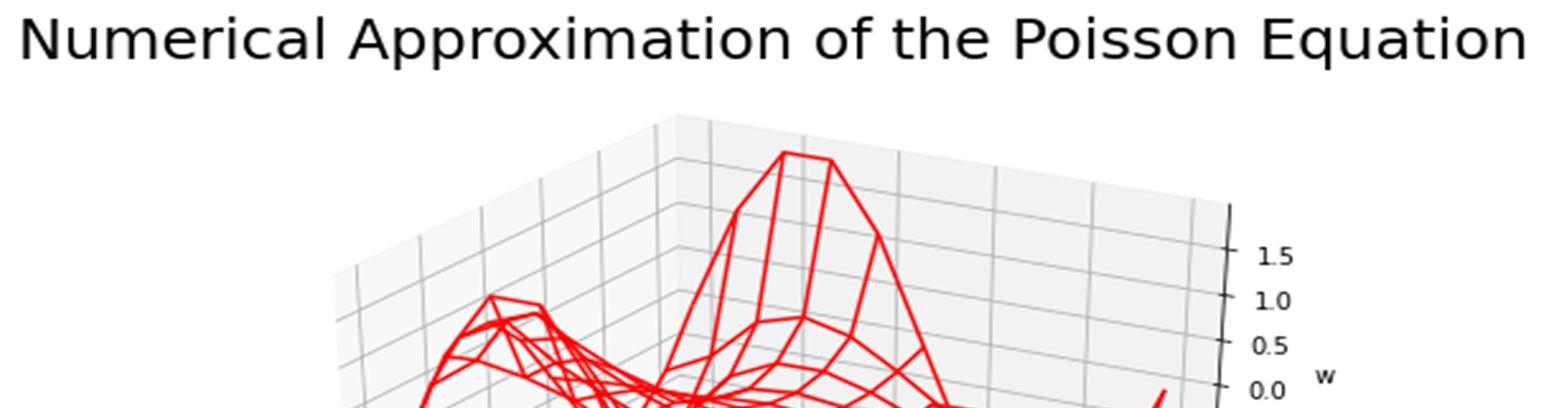 Numerical Approximation Of Poisson Equation Using The Finite Difference Method By Ijraset Issuu