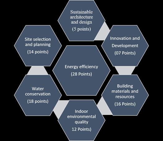A Brief Overview of GRIHA and IGBC Rating System by IRJET Journal - Issuu