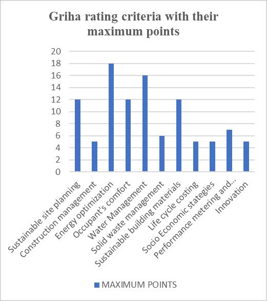 A Brief Overview of GRIHA and IGBC Rating System by IRJET Journal - Issuu