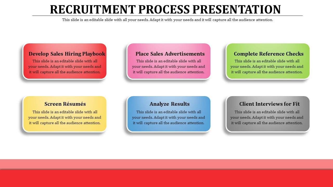 Recruitment And Selection Process Ppt