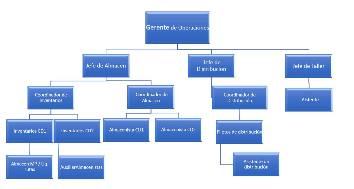 Caso de Estudio UMG by HENRY SAUL PEREZ LUCERO - Issuu