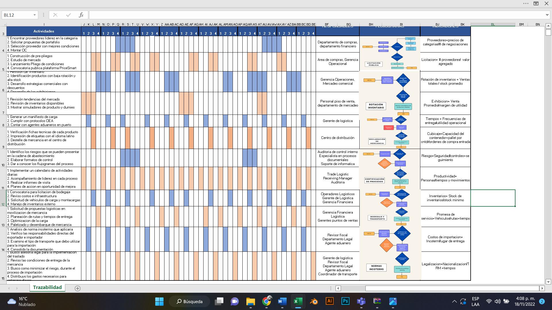 INFORME EJECUTIVO PRICESMART 2022 by Jorgecardonatriana - Issuu