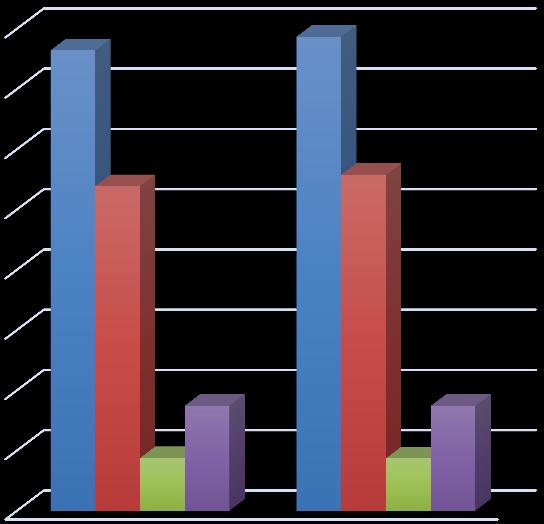 Seismic Performance of Circular And Rectangular Column by Cyclic And Monotonic Loading by IRJET ...