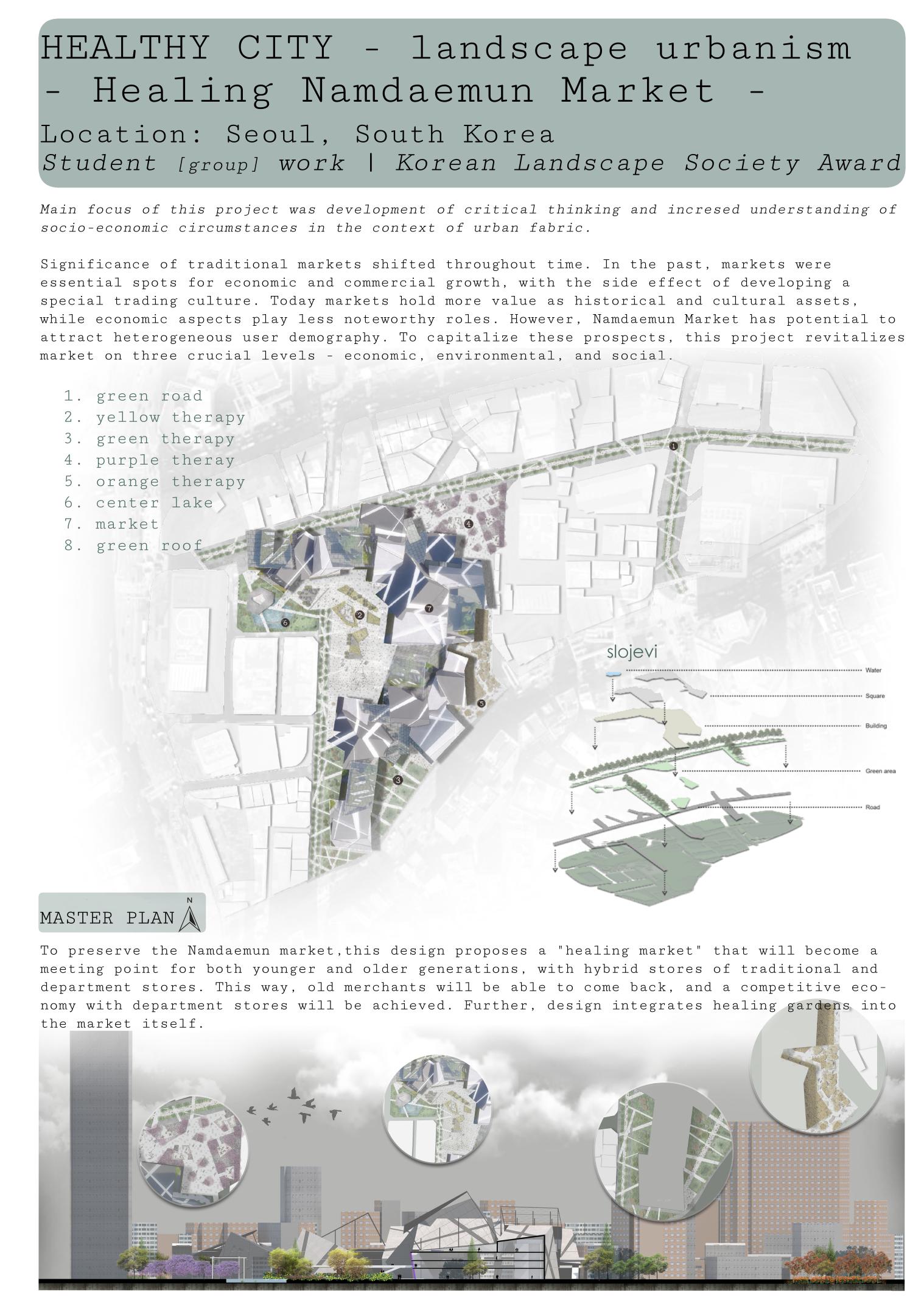 Landscape Architecture Student portfolio - November 2022 by Margarita ...