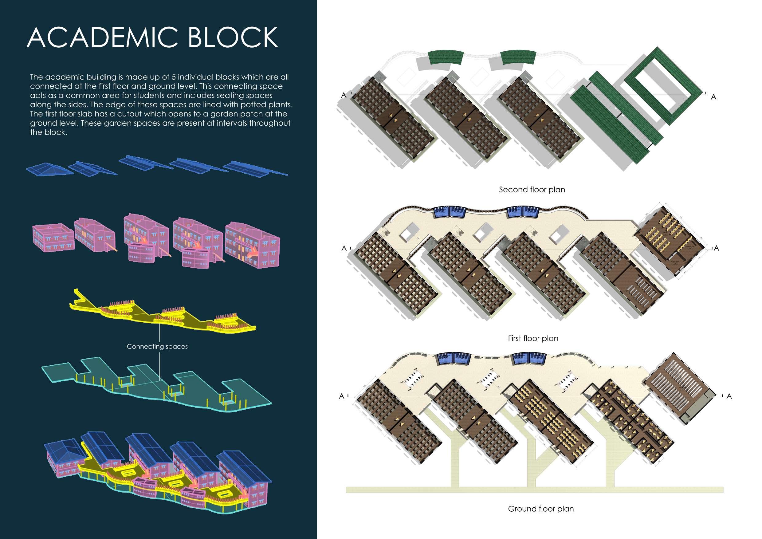 Undergraduate Architecture Portfolio | Leander Nongkynrih Terang by ...
