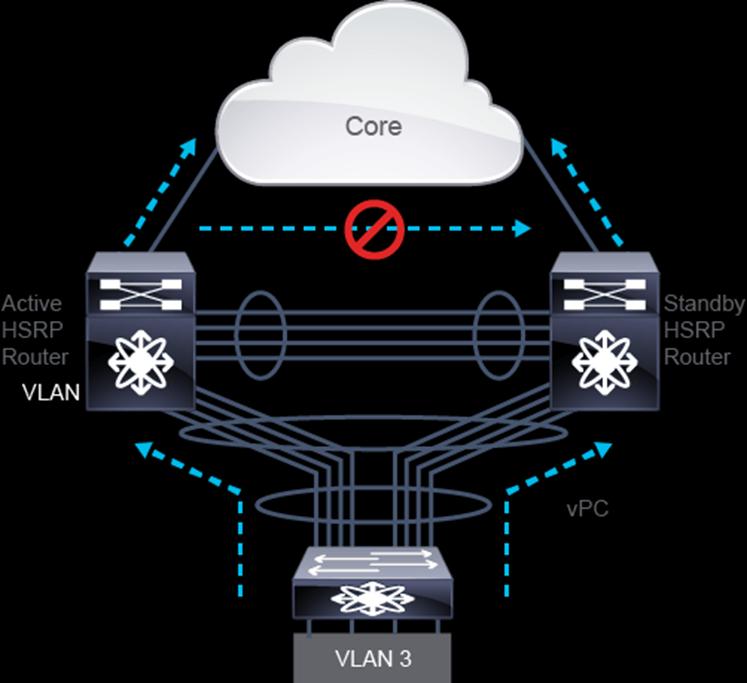 Learn How To Configure Cisco Data Center Core Networking By Netcom Learning Issuu