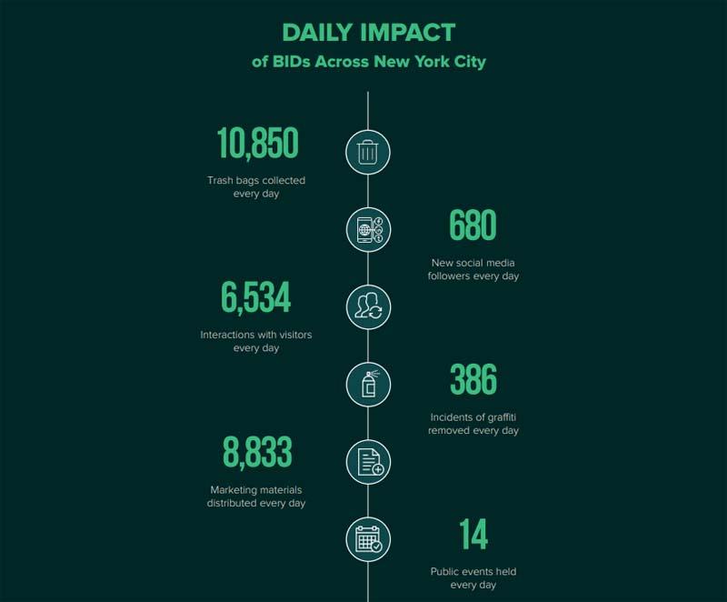 Geneva BID - A Survey for Action by Chris.lavin@genevabgc.org - Issuu