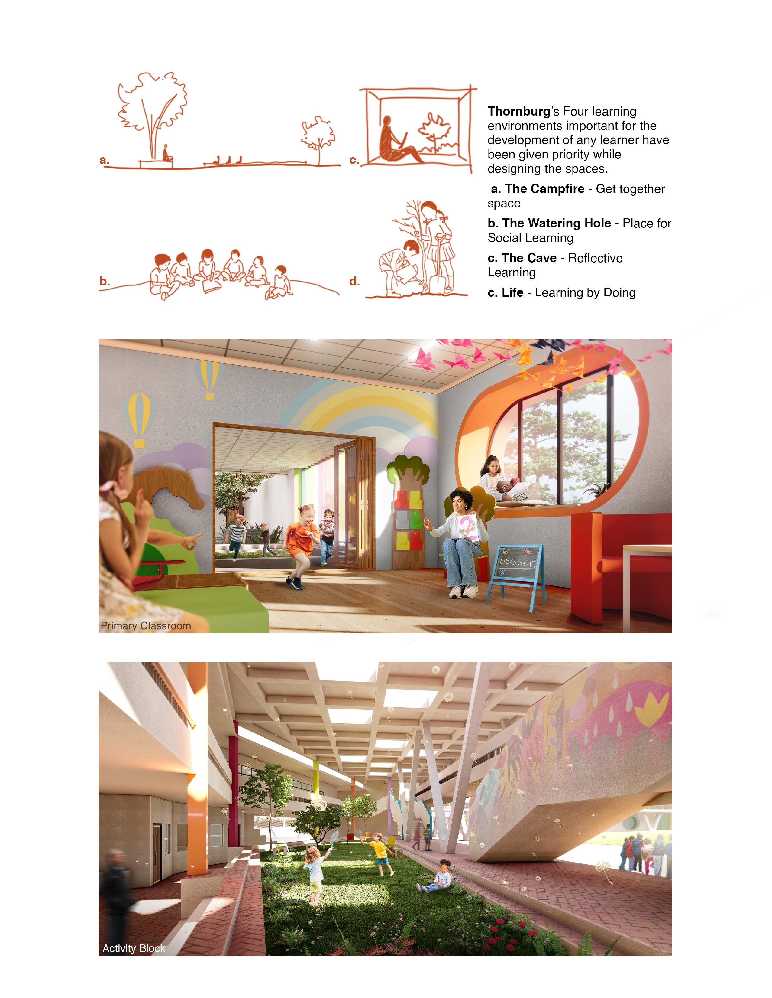 Harsha Verma | Architecture Portfolio | 2019-22 | SPA Bhopal by Harsha ...