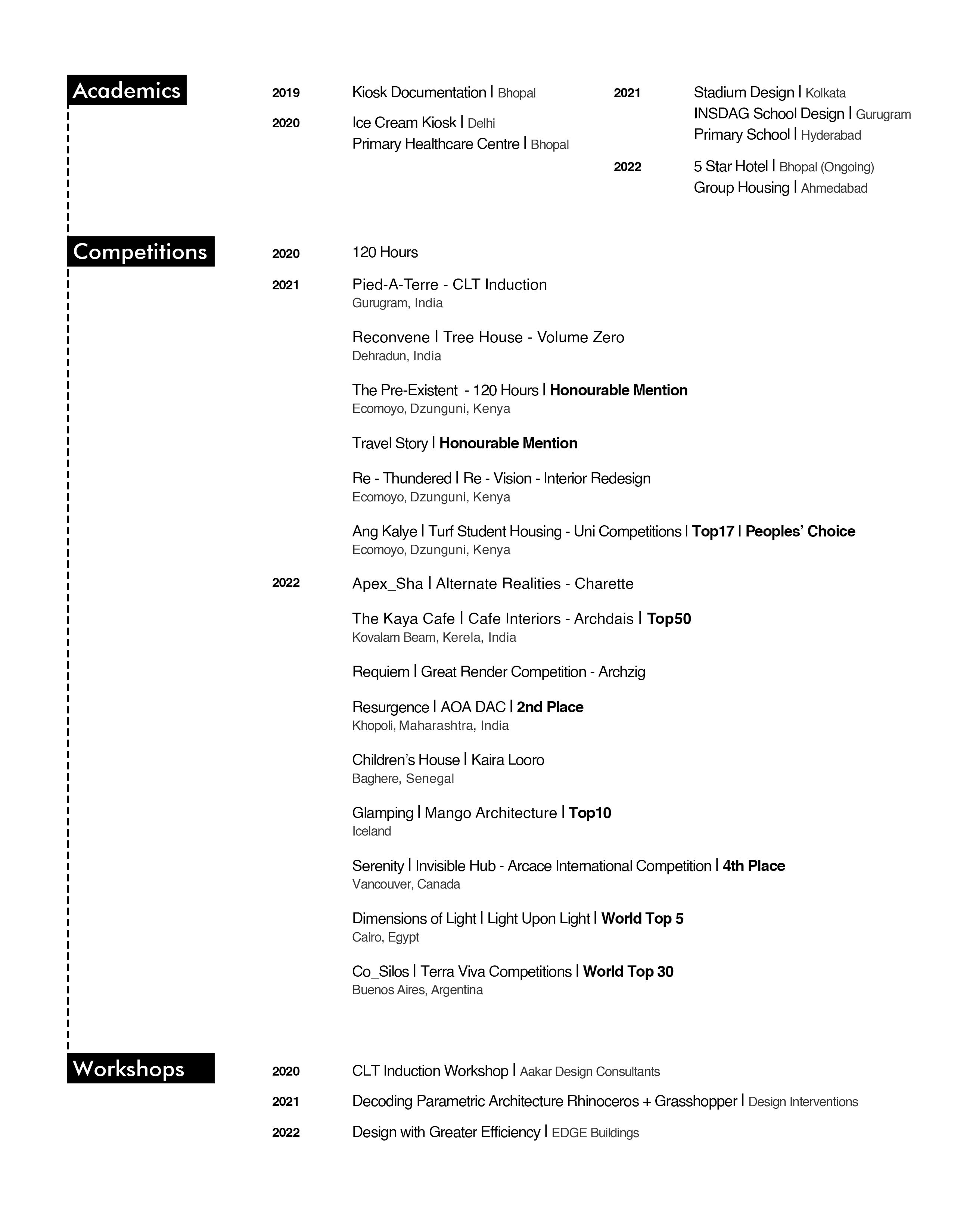 Harsha Verma | Architecture Portfolio | 2019-22 | SPA Bhopal by Harsha ...