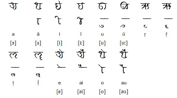 MODI Lipi Handwritten character Recognition using CNN and Data ...