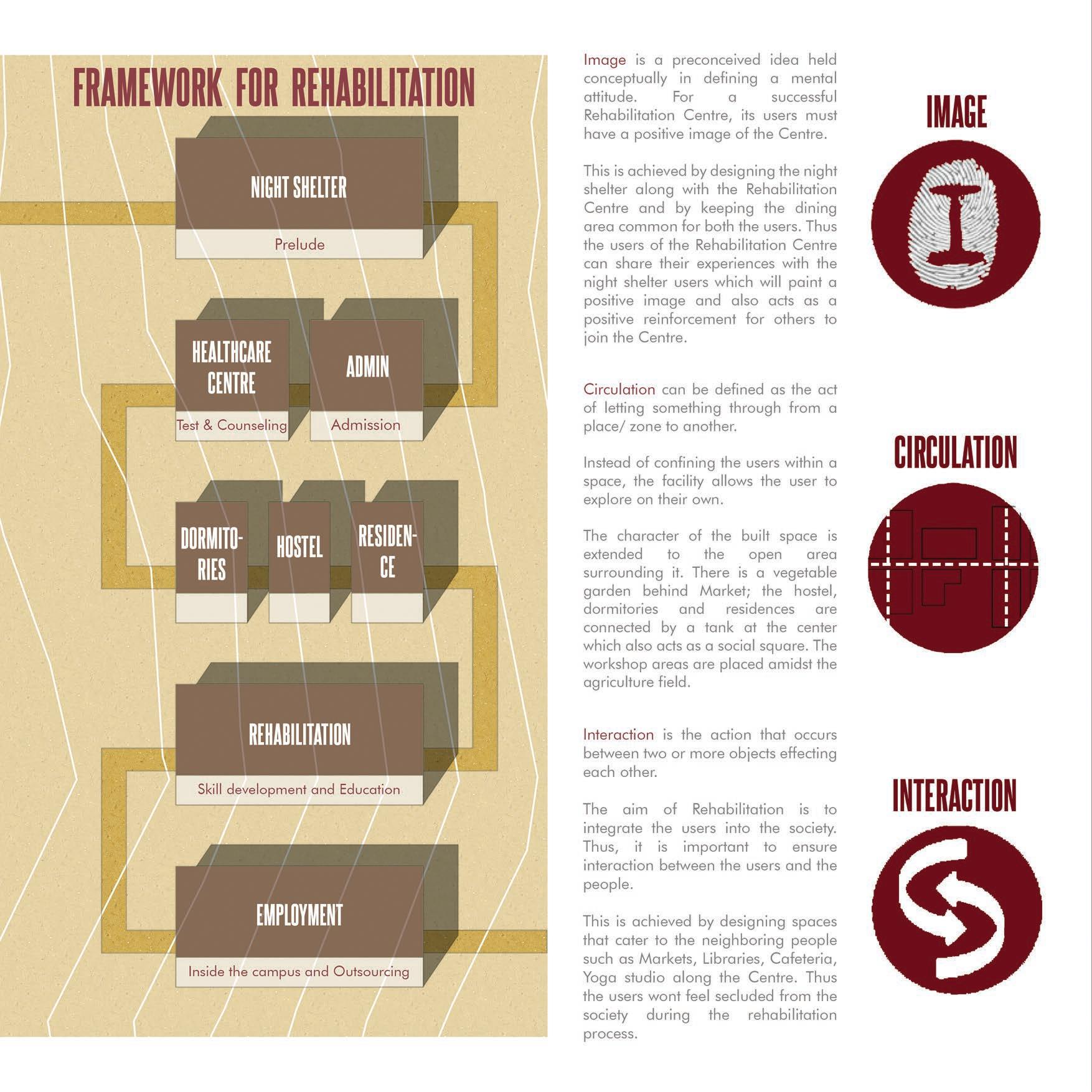Professional + Academic Architecture Portfolio| Vijay Krishna S B| 2022 ...
