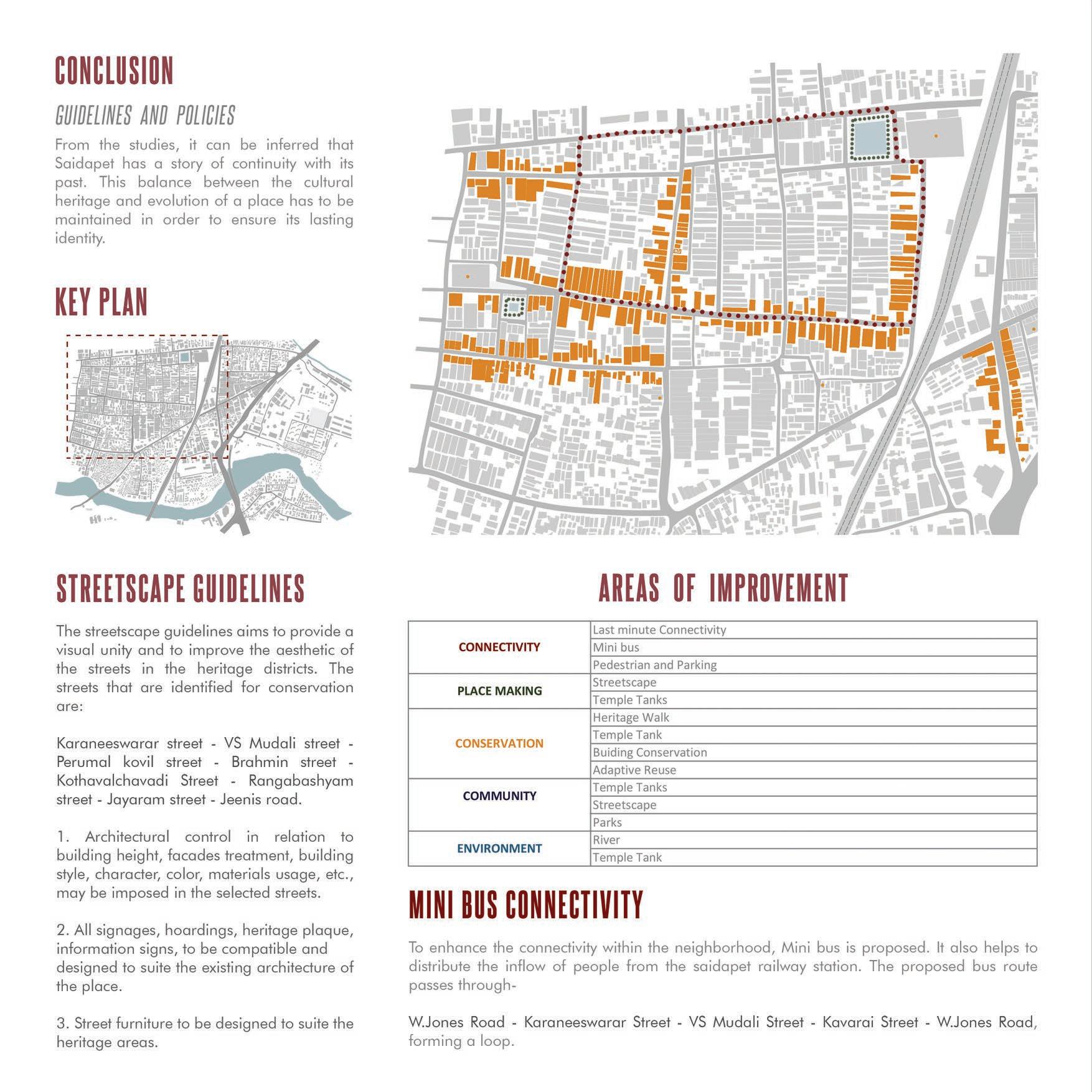Professional + Academic Architecture Portfolio| Vijay Krishna S B| 2022 ...