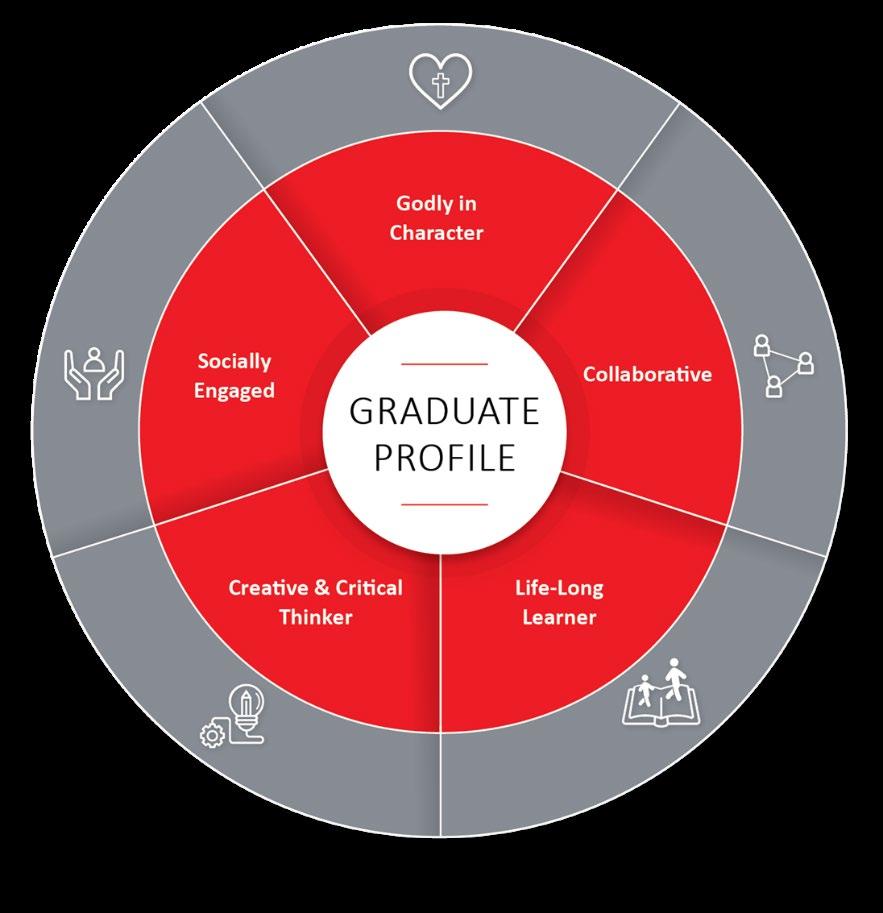 Primary Handbook by Green Point Christian College - Issuu