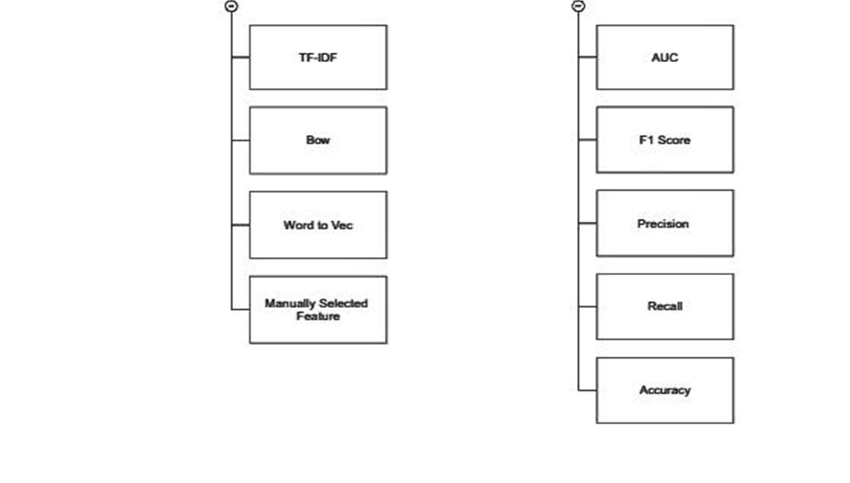 Drug Recommendation System based on Sentiment Analysis of Drug Reviews ... Drug Recommendation System based on Sentiment Analysis of Drug Reviews ...