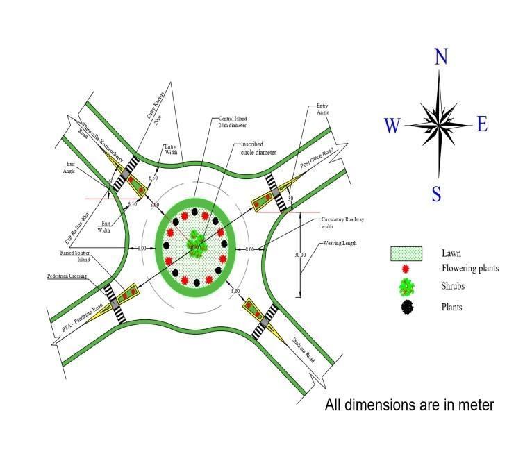 TRAFFIC VOLUME STUDY AND DESIGN OF ROUNDABOUT AT PATHANAMTHITTA by ...