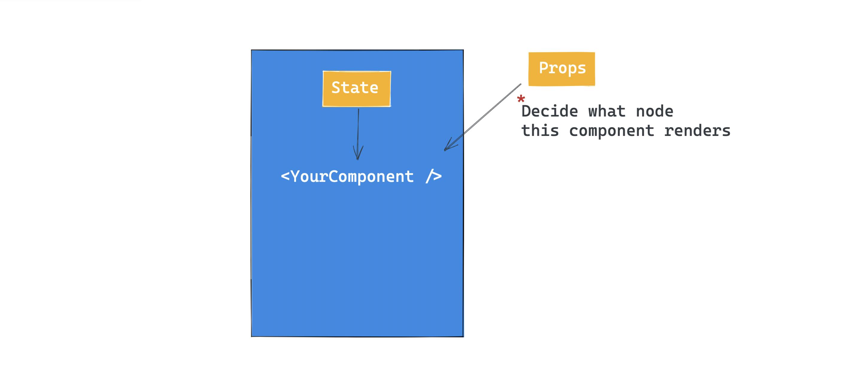 React Native and TypeScript by sumanstm21 - Issuu