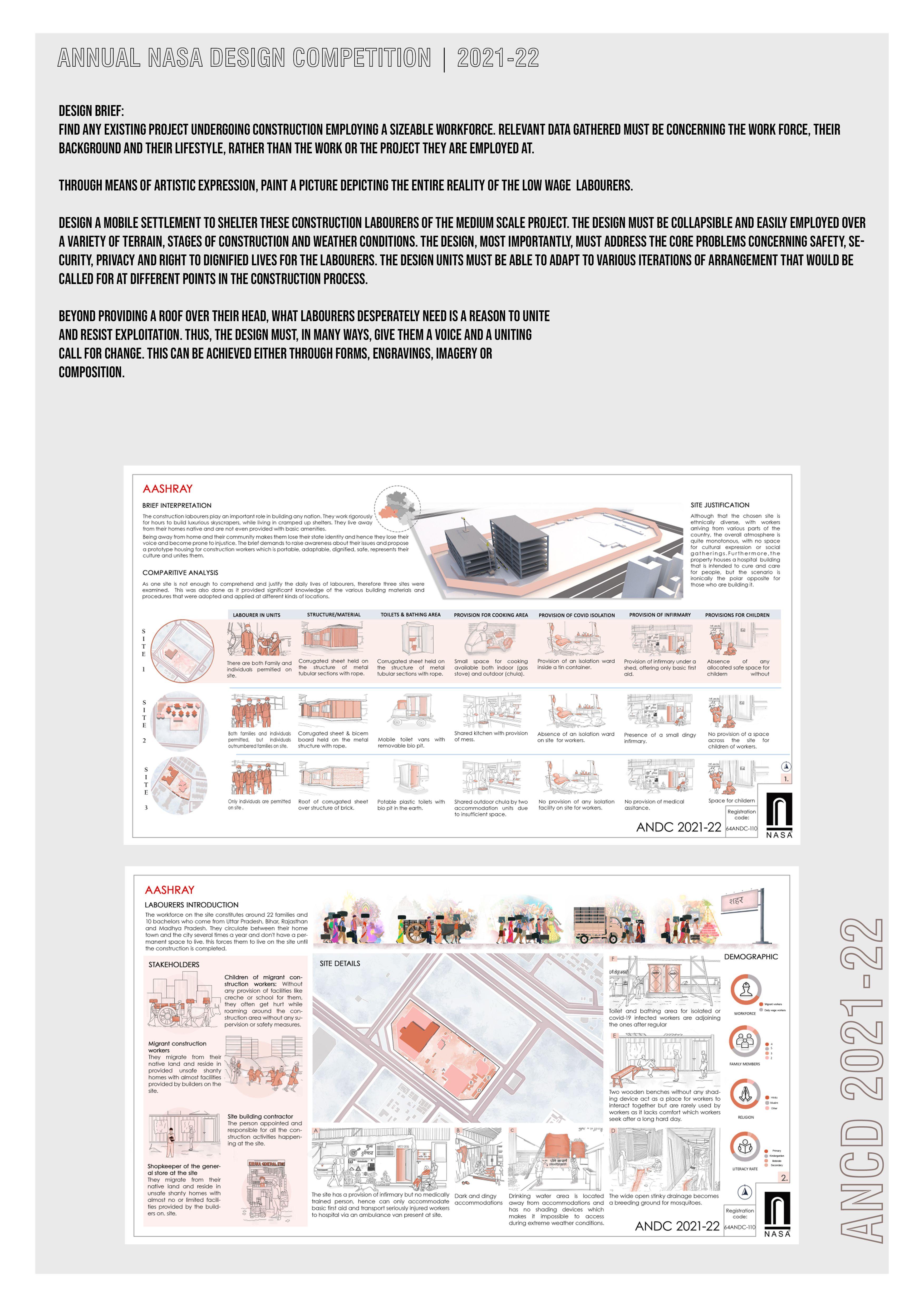 Architectural Portfolio_Ikshana by ishika agarwal - Issuu