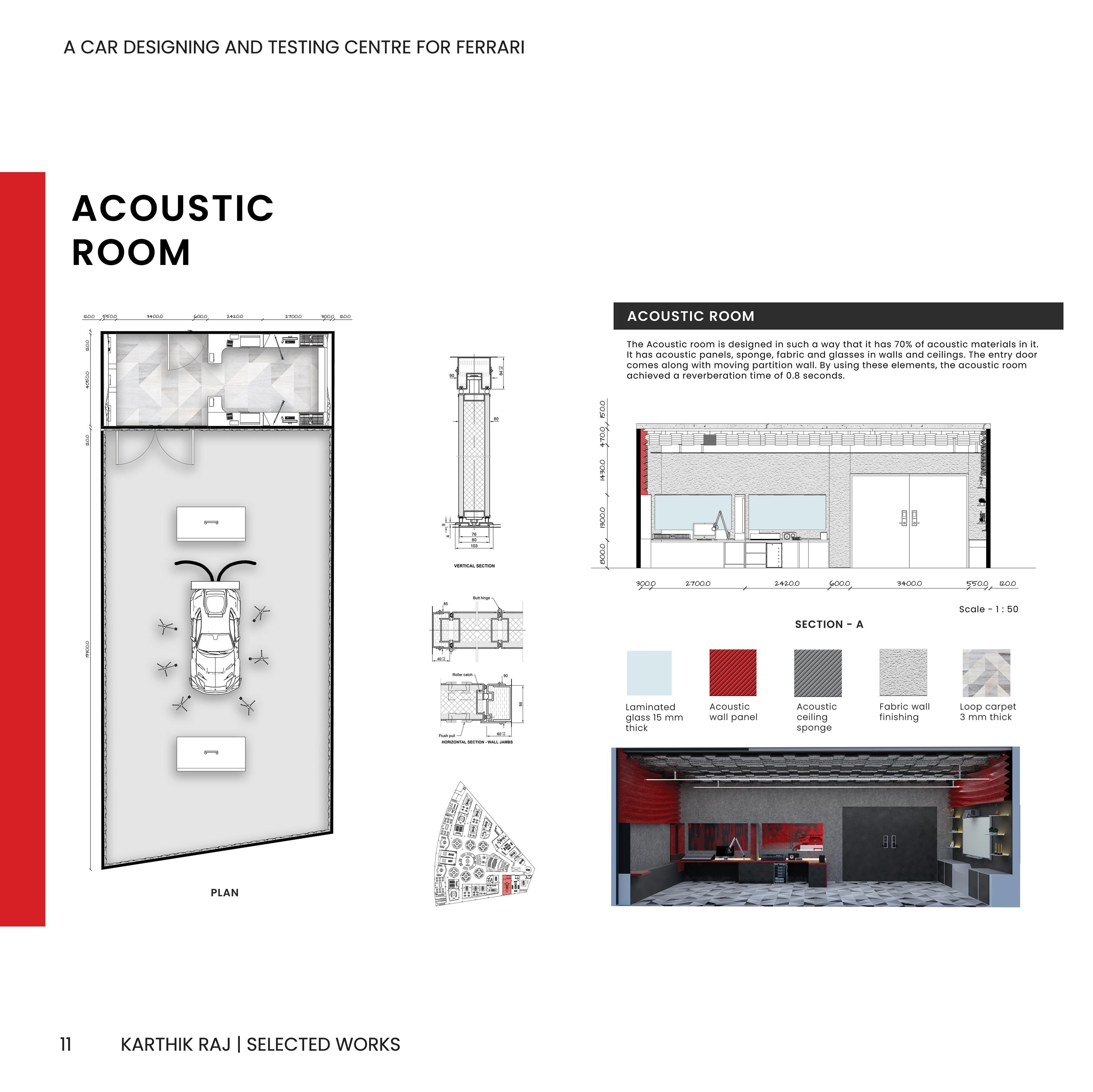 KARTHIK RAJ | INTERIOR DESIGN PORTFOLIO by Karthik Raj - Issuu