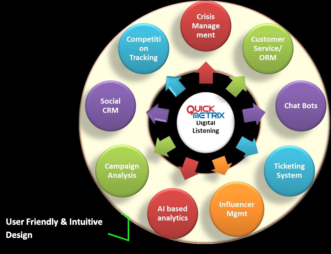 Online Reputation Management Tool - QuickMetrix by Preeti Saini - Issuu