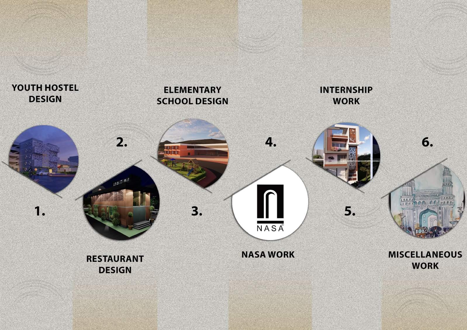 Saurya Prasad- UG Architecture Portfolio by Saurya Prasad - Issuu