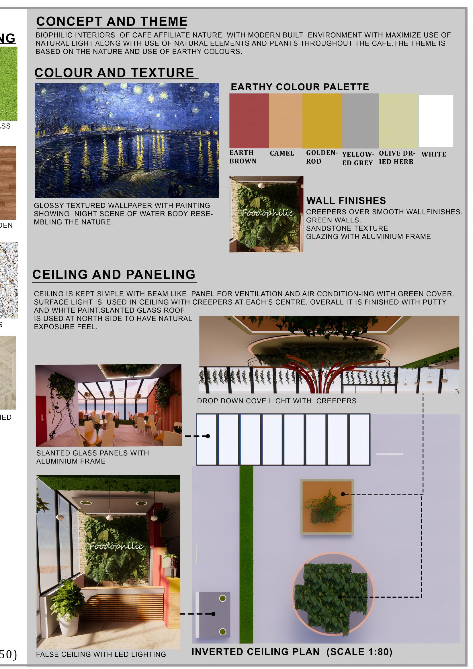 SAKSHI SAHU: Undergraduate Architecture Portfolio by sakshisahu8821 - Issuu SAKSHI SAHU: Undergraduate Architecture Portfolio by sakshisahu8821 - Issuu