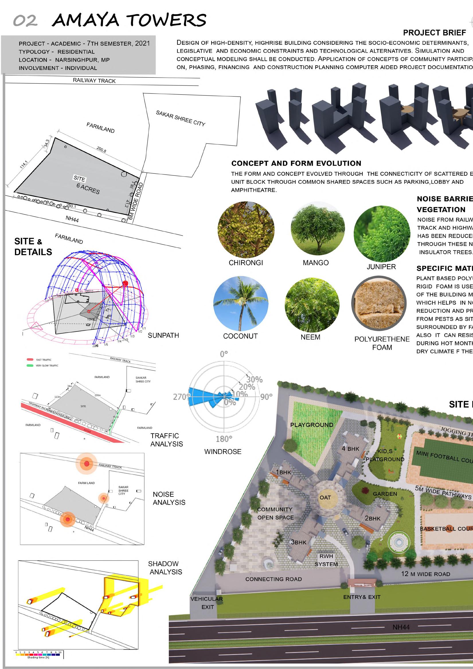 SAKSHI SAHU: Undergraduate Architecture Portfolio by sakshisahu8821 - Issuu SAKSHI SAHU: Undergraduate Architecture Portfolio by sakshisahu8821 - Issuu