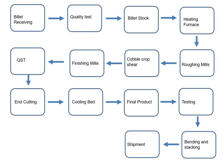 PROCESS OPTIMIZATION IN STEEL INDUSTRY USING DMAIC ANALYSIS by IRJET Journal - Issuu