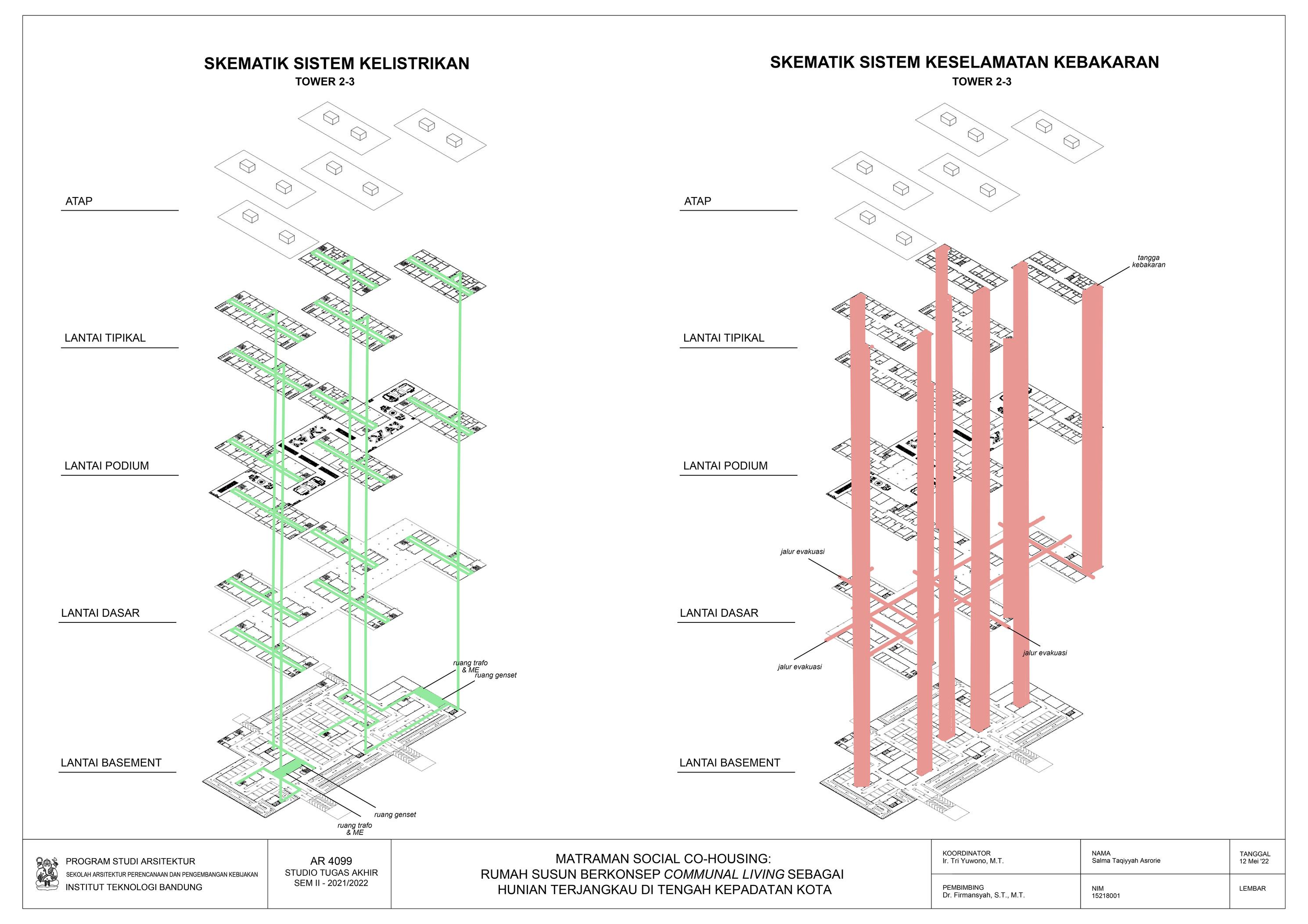 Laporan Tugas Akhir | Rumah Susun Berkonsep Communal Living Sebagai ...