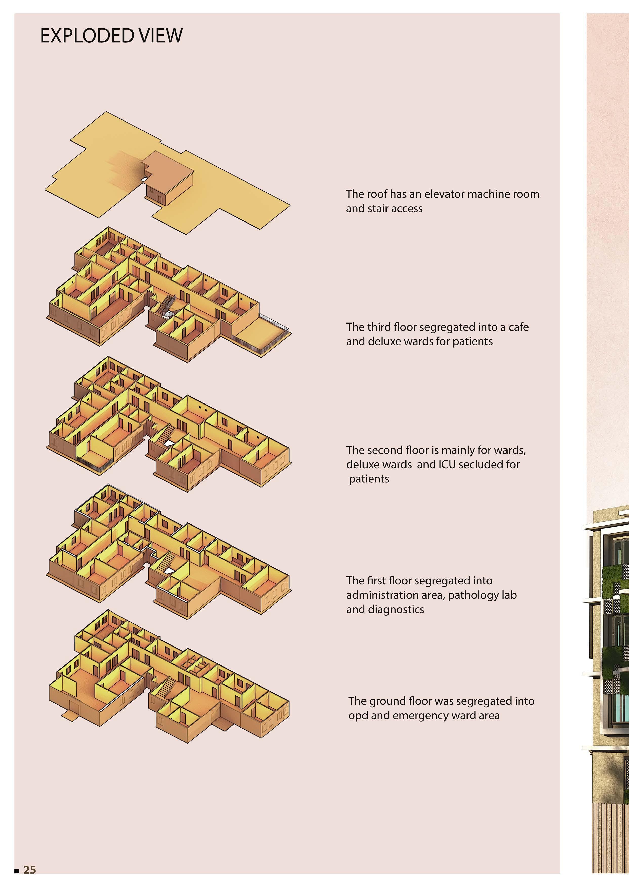 Undergraduate Portfolio Ritwik Kushwaha by RItwik Kushwaha - Issuu