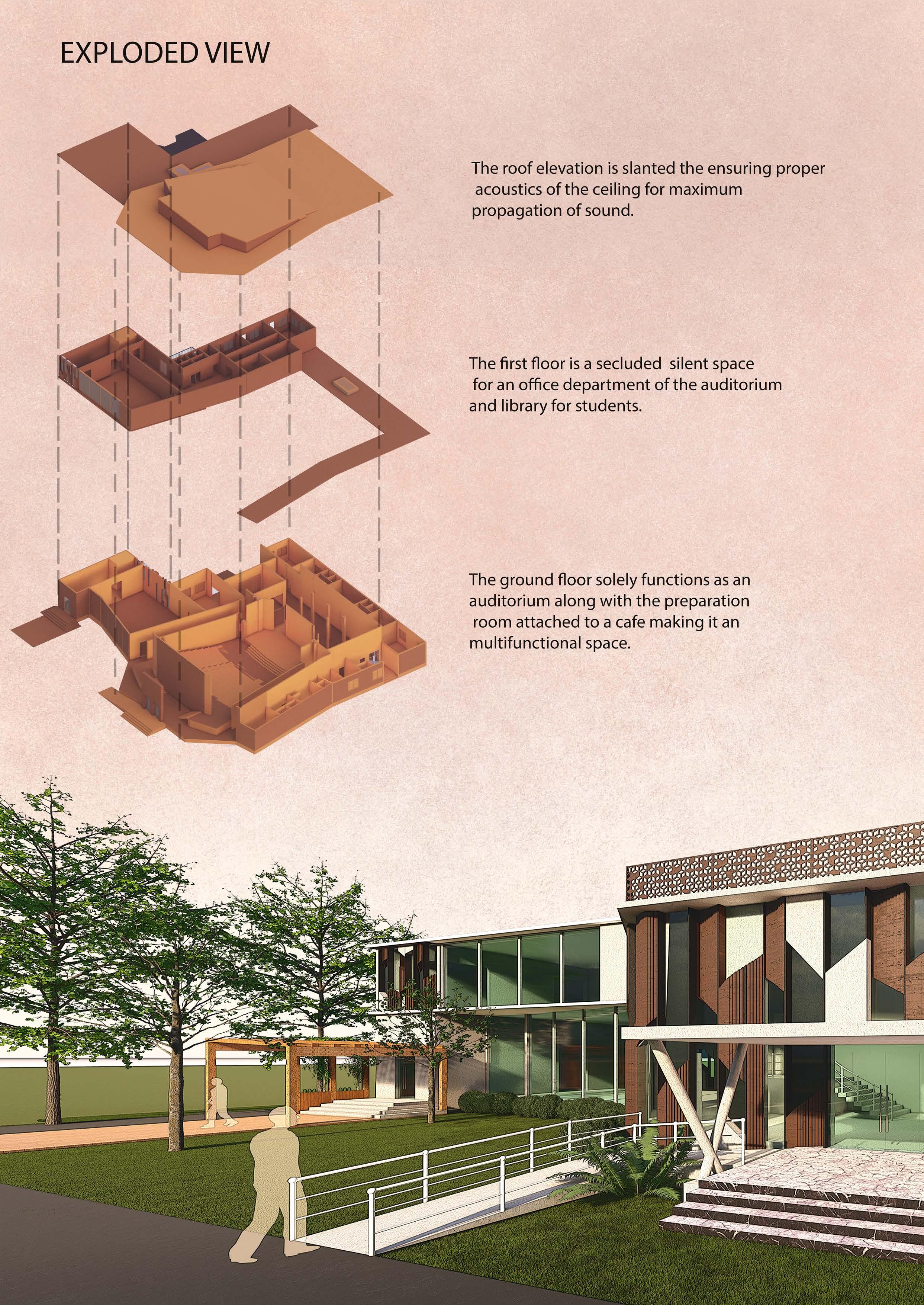 Undergraduate Portfolio Ritwik Kushwaha by RItwik Kushwaha - Issuu