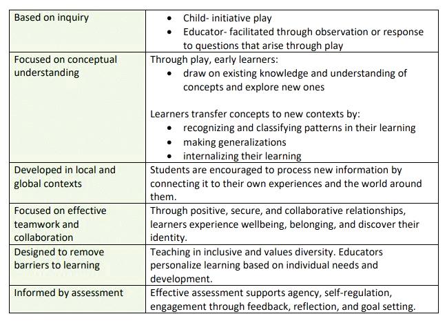 IB-PYP Curriculum Guide Early Years by IC Communications Office - Issuu