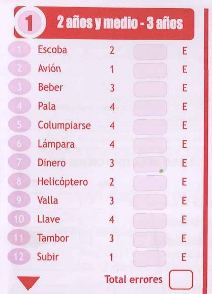 información del Test de Vocabulario en Imágenes de Peabody by Lorena ...