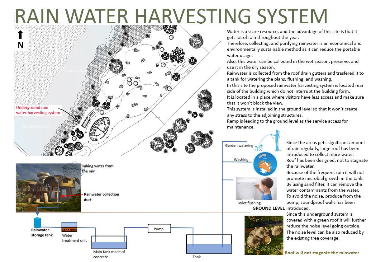 Viduni Pathirana - BSc(Hons) Architecture - Year 03 - 2022 by SLIIT School of Architecture - Issuu