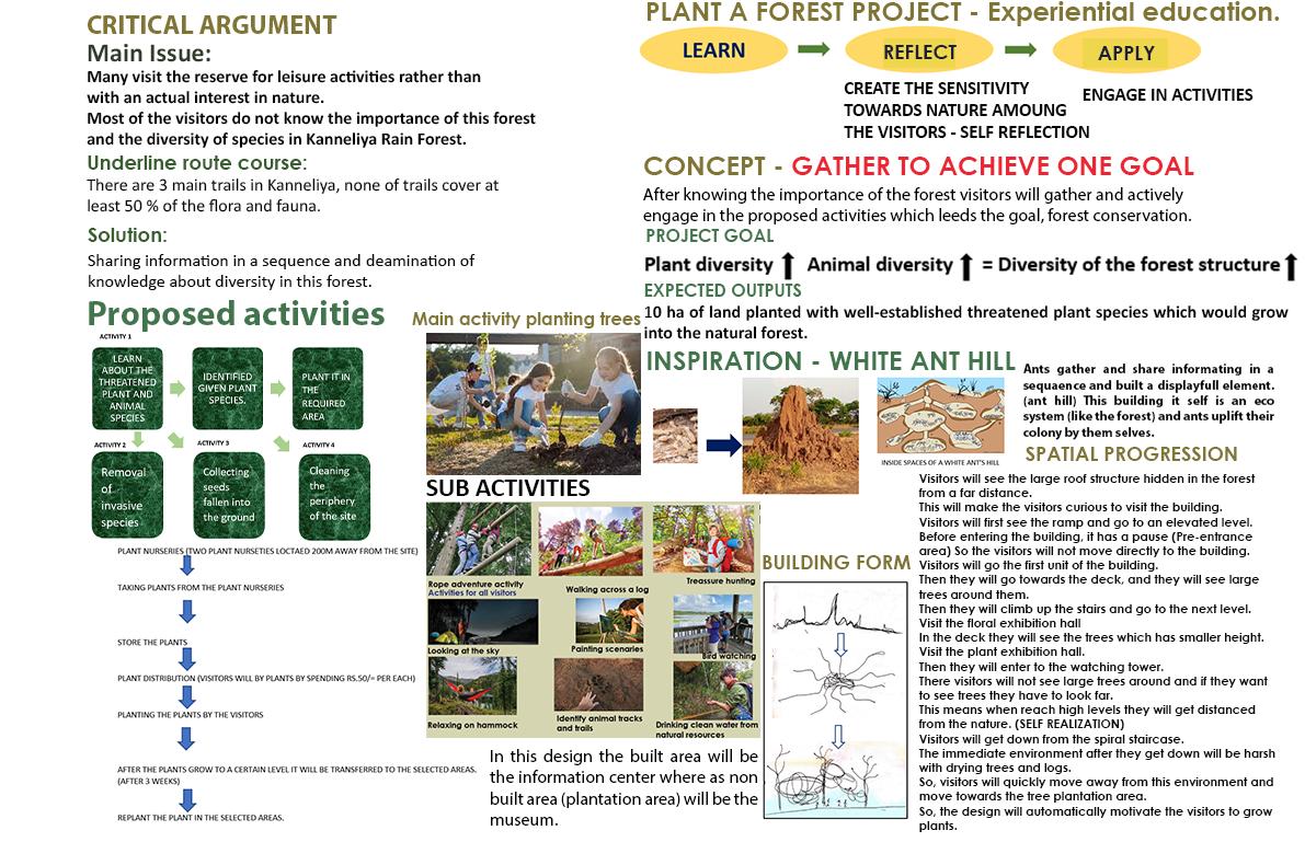 Viduni Pathirana - BSc(Hons) Architecture - Year 03 - 2022 by SLIIT School of Architecture - Issuu