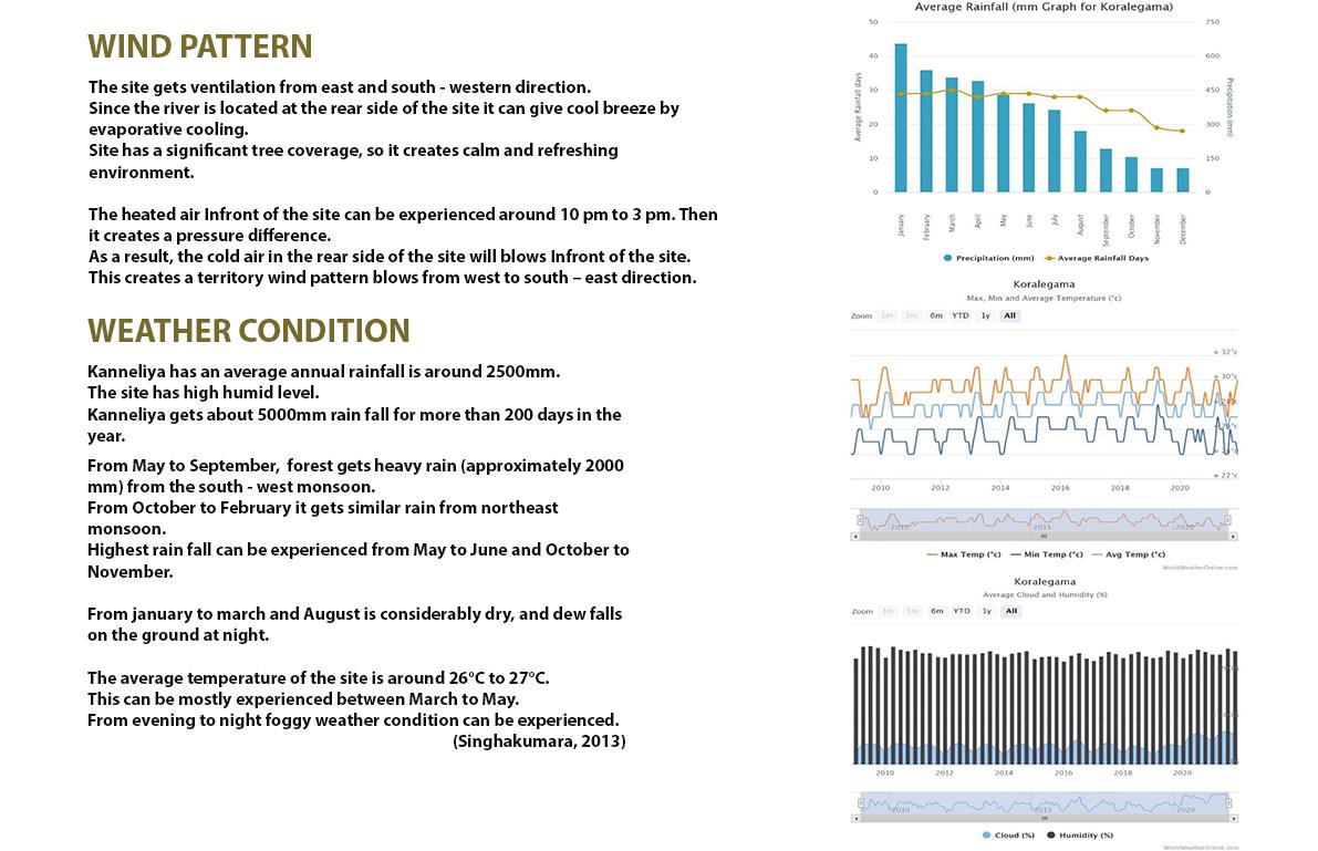 Viduni Pathirana - BSc(Hons) Architecture - Year 03 - 2022 by SLIIT School of Architecture - Issuu
