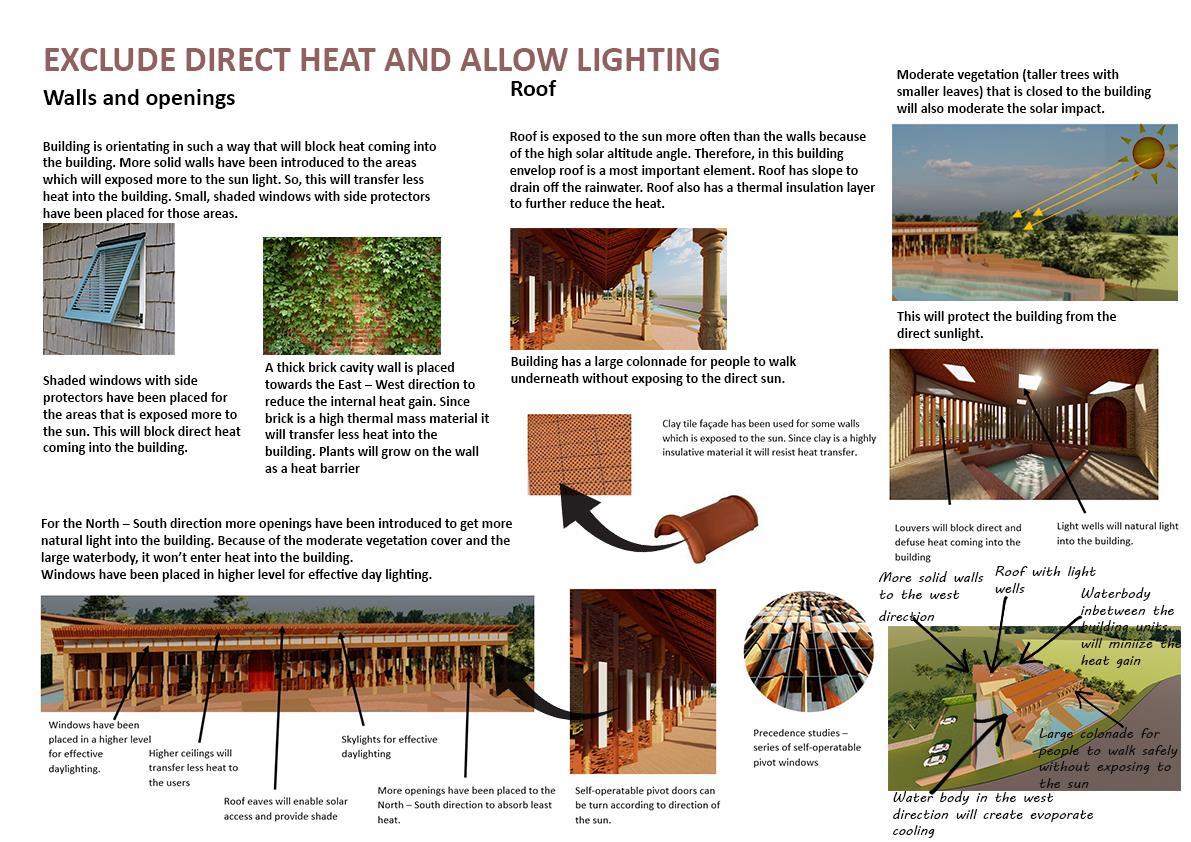 Viduni Pathirana - BSc(Hons) Architecture - Year 03 - 2022 by SLIIT School of Architecture - Issuu