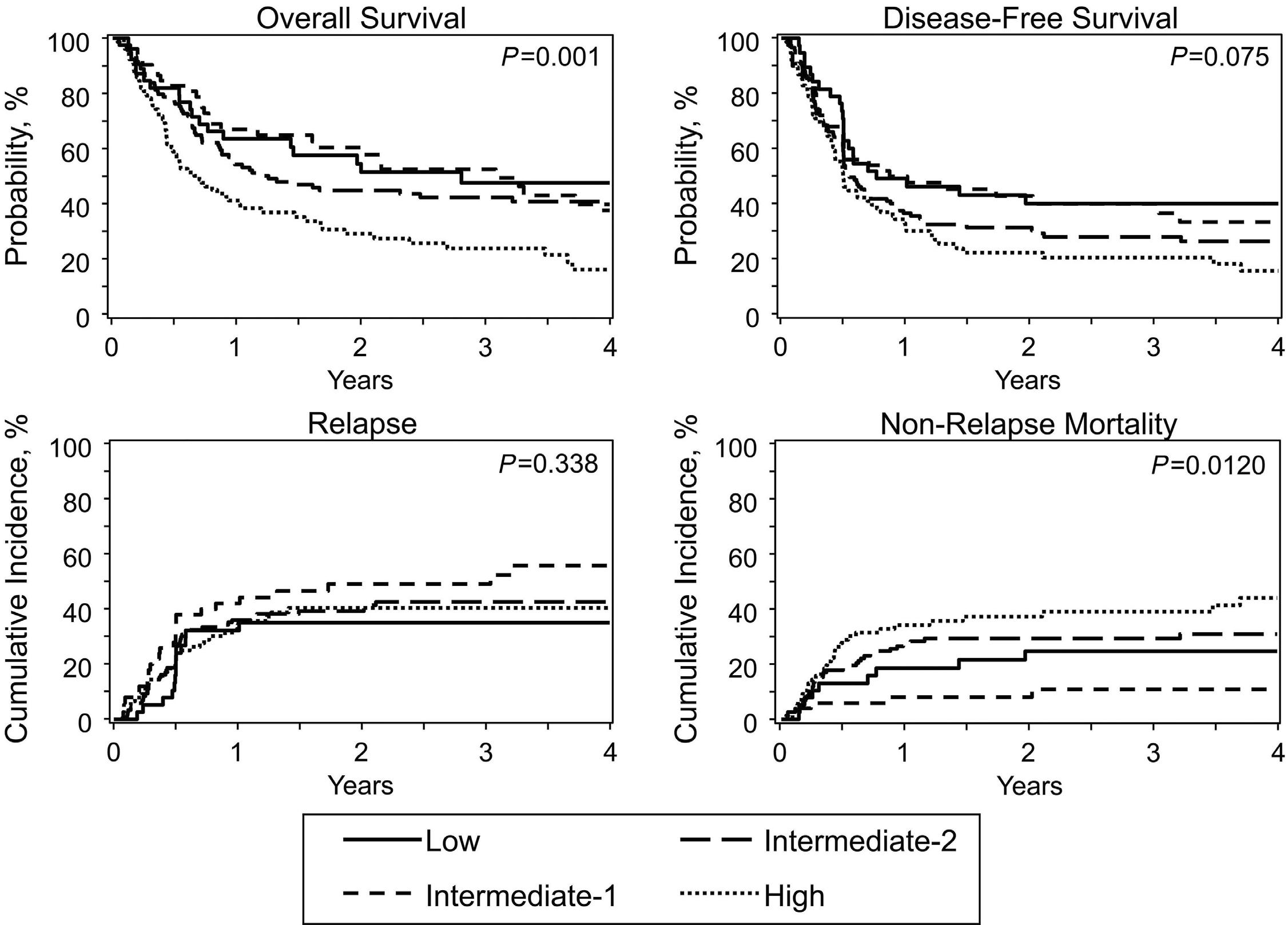 Haematologica, Volume 108, Issue 1 by Haematologica - Issuu