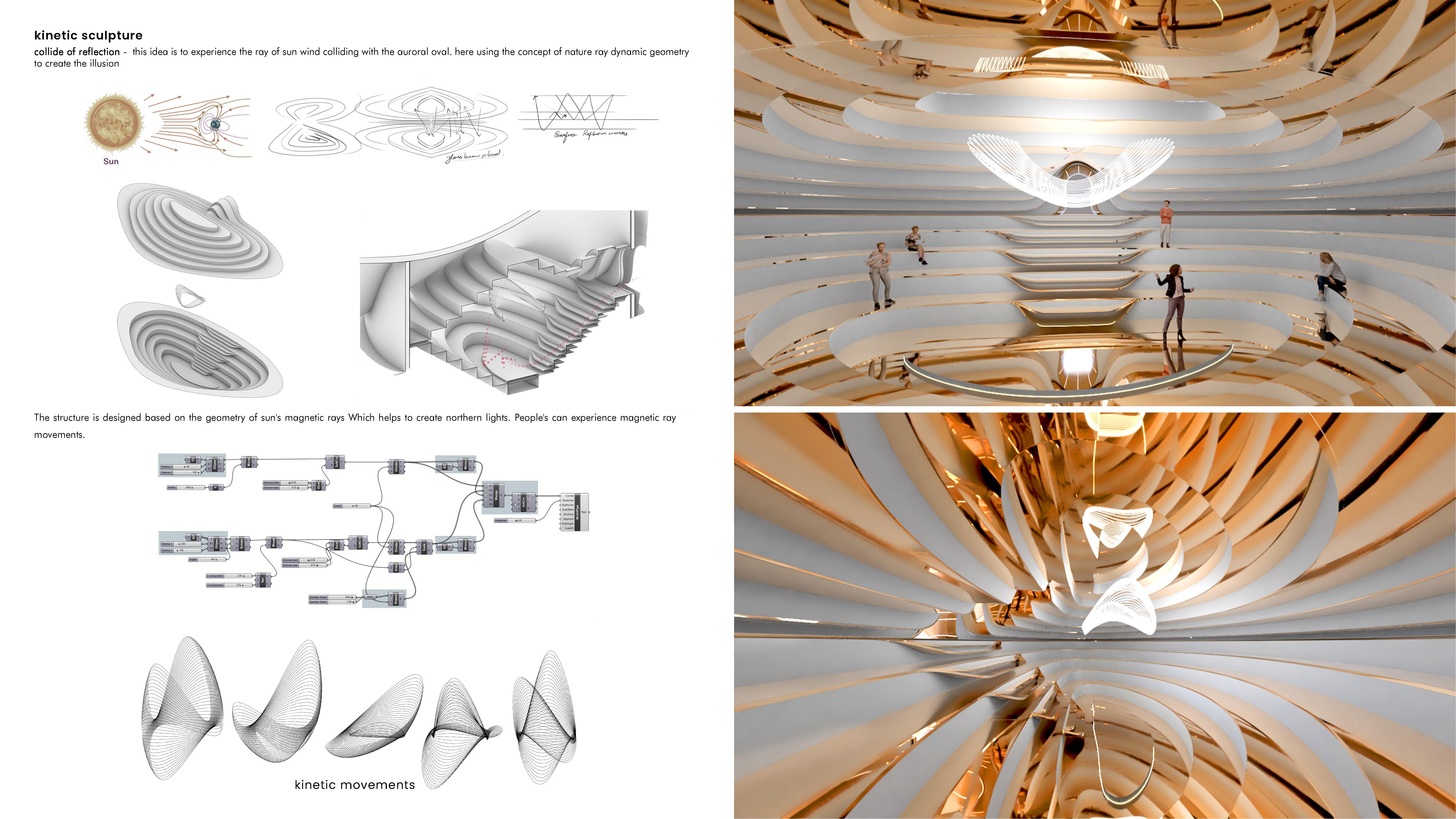 Nivas Interior Architecture Portfolio 2022 by AR Nivas Rajan - Issuu