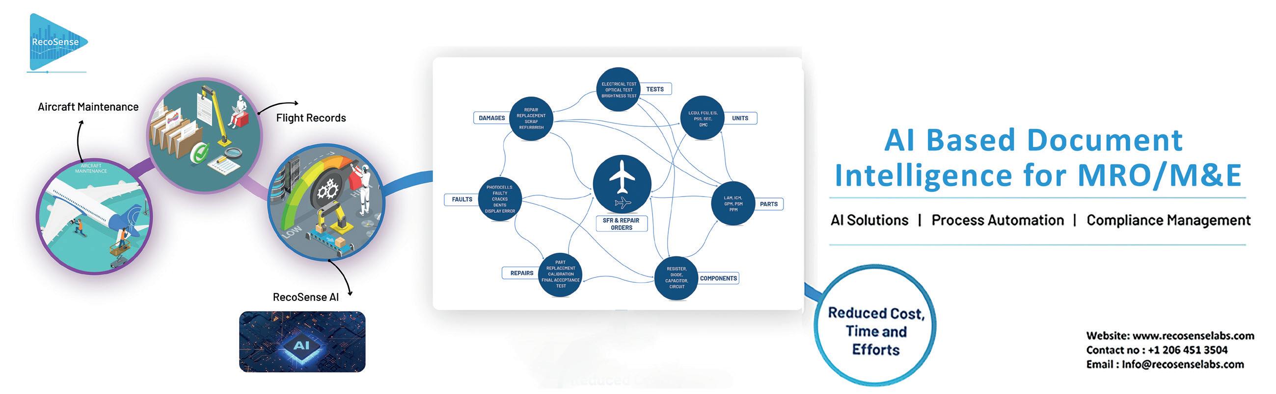 Aircraft IT MRO V11.4, Winter 2022 by aircraftit - Issuu