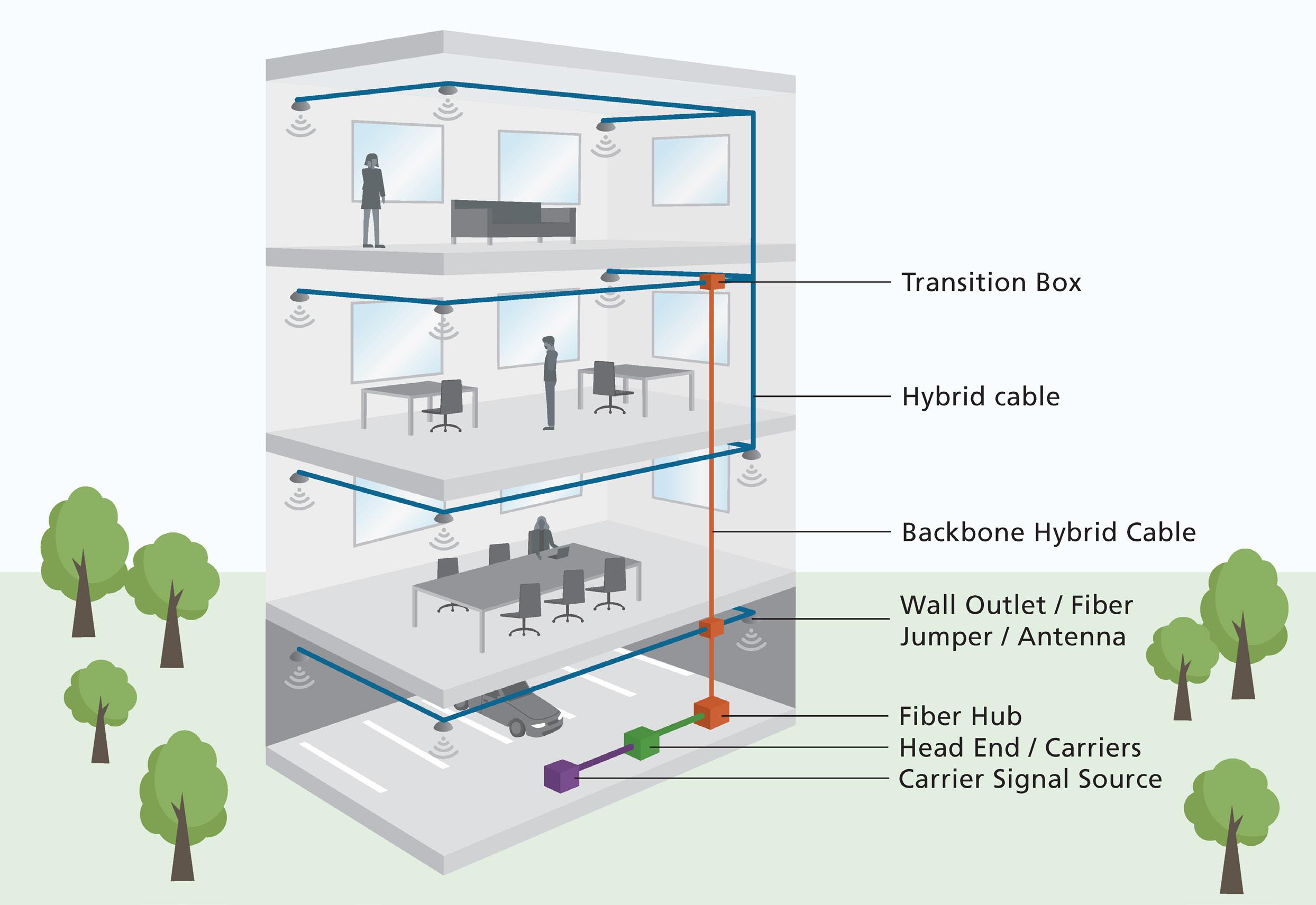 HYBRIFLEX Fiber and Power Solutions Ordering Guide - Edition 2d by ...