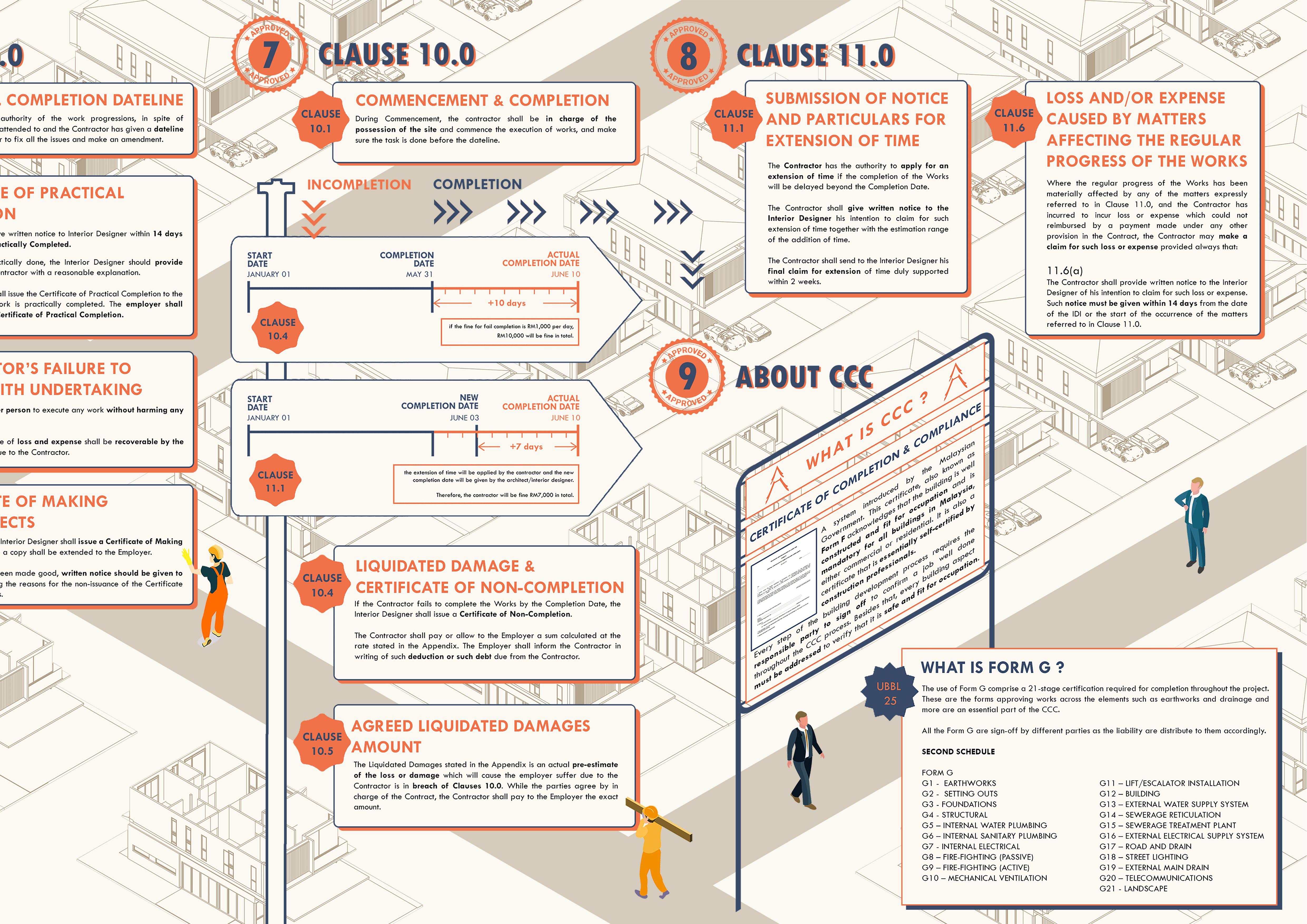 PROFESSIONAL PRACTICE E-PORTFOLIO by Natasha Ling - Issuu