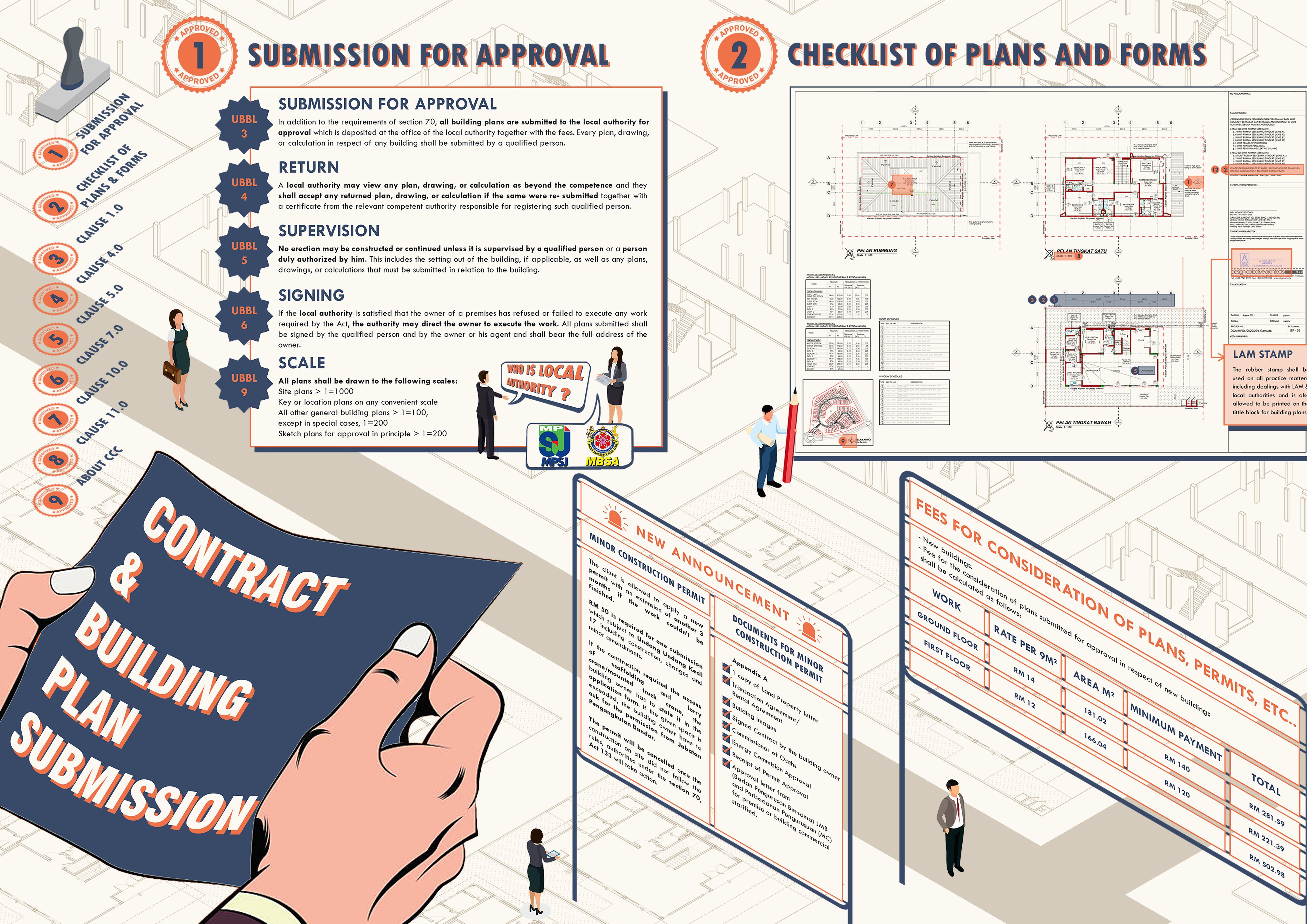 PROFESSIONAL PRACTICE E-PORTFOLIO by Natasha Ling - Issuu