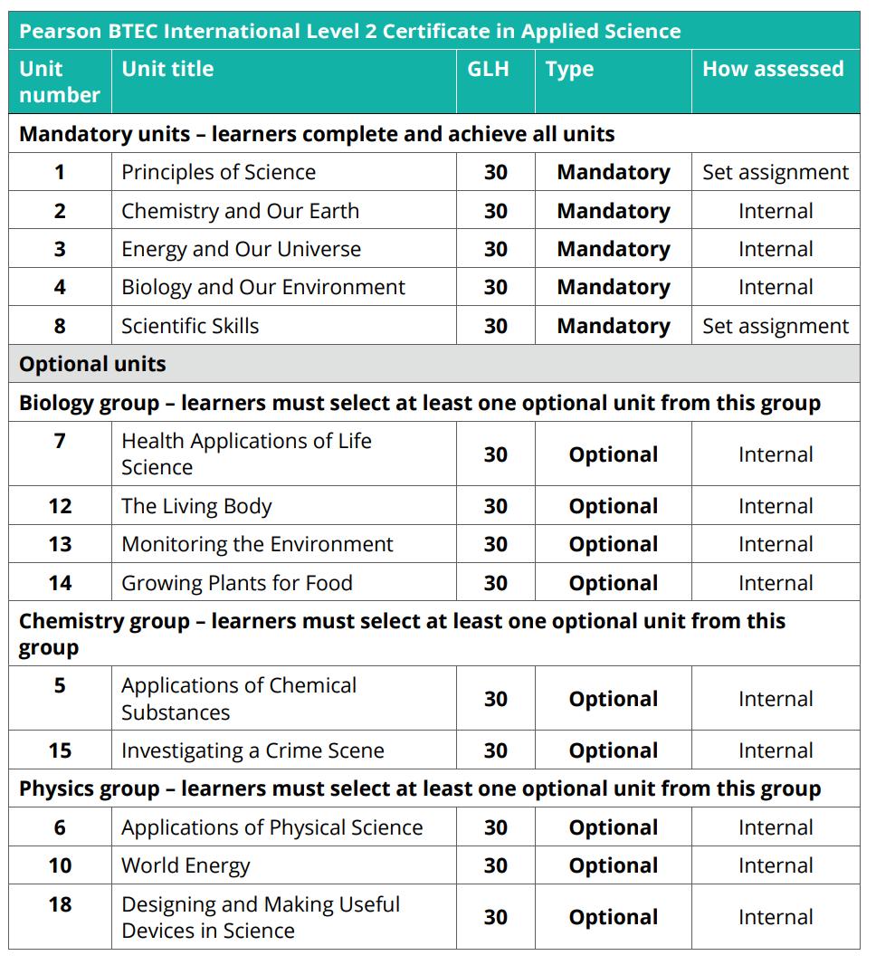 GCSE Options Booklet by JESS Dubai - Issuu